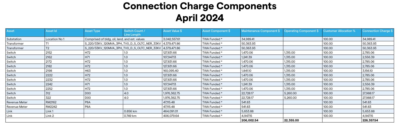 Indicative Pricing | Transpower